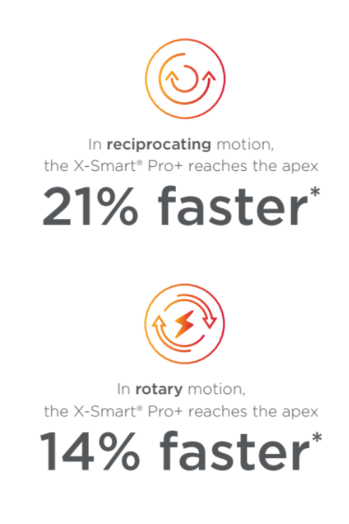 X Smart Pro+ Endo Motor with Integrated Apex Locator in Pakistan